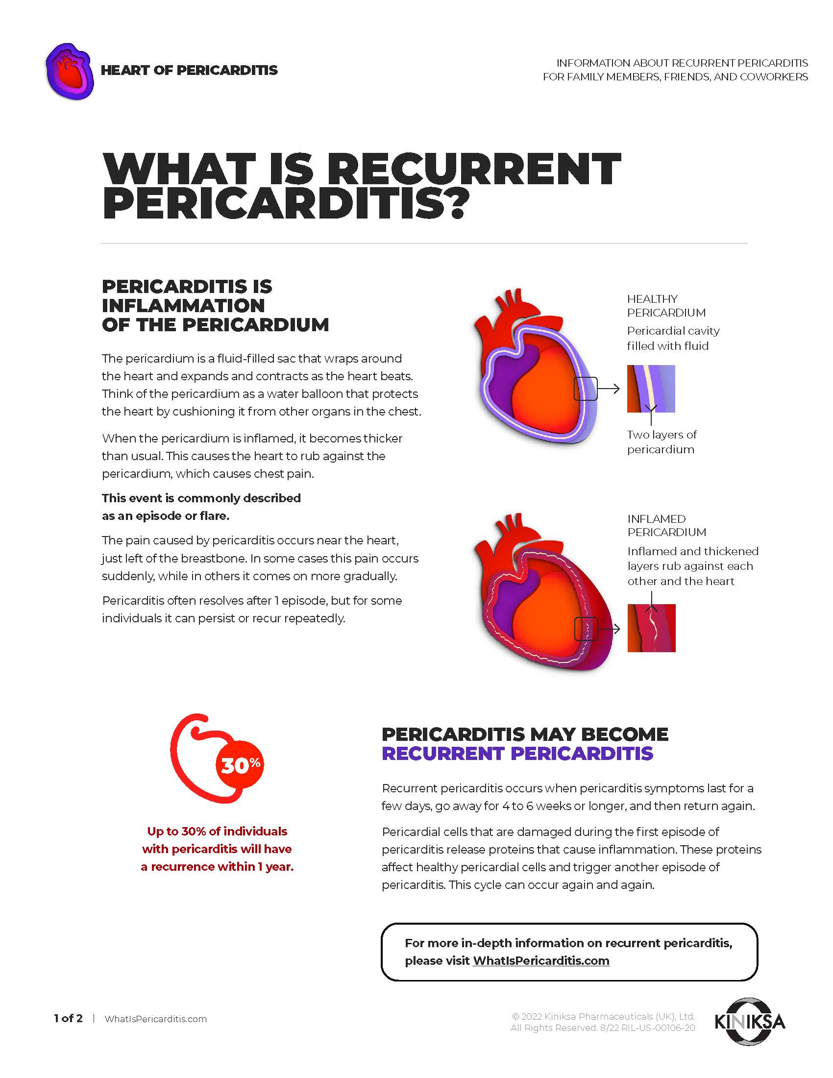 One Time Or Recurrent Pericarditis What Is Pericarditis